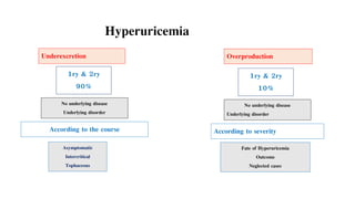 Gout hyperuricemia-classification-zagazig | PPTX