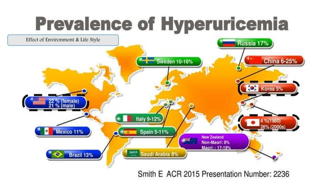 Gout hyperuricemia-classification-zagazig | PPTX