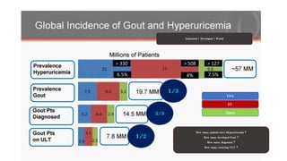 Gout hyperuricemia-classification-zagazig | PPTX