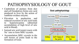 GOUT- mital parmar.pptx