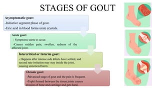 GOUT- mital parmar.pptx