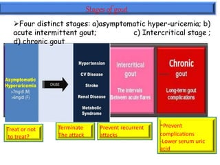 gout and K disorde5r..................pptx