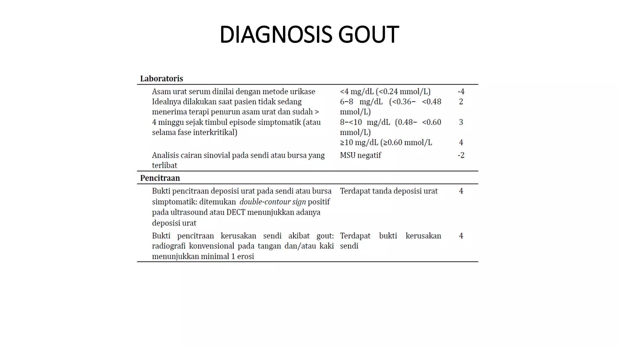GOUT_ARTHRITIS.pptx