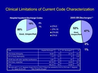 Gout disease 2025.pptx January pptdownload | PPTX