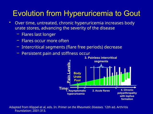 Gout disease 2025.pptx January pptdownload | PPT