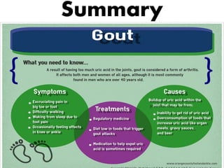 Gout disease (Imran khan salarzai) | PPT