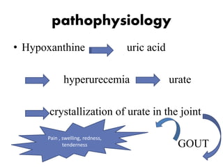 Gout disease (Imran khan salarzai) | PPT