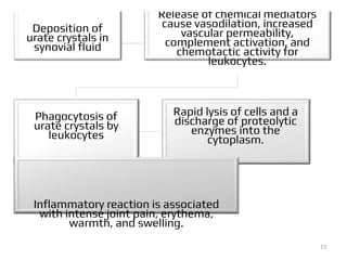 "Comprehensive Overview of Gout: Pathophysiology, Diagnosis, and ...