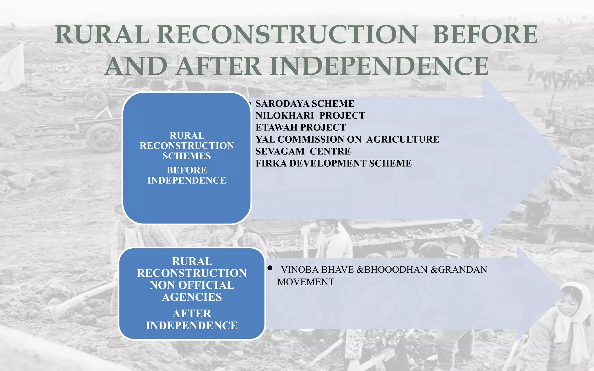 rural reconstruction BEFORE AND AFTER INDEPENDENCE AND SCHEMES | PPTX