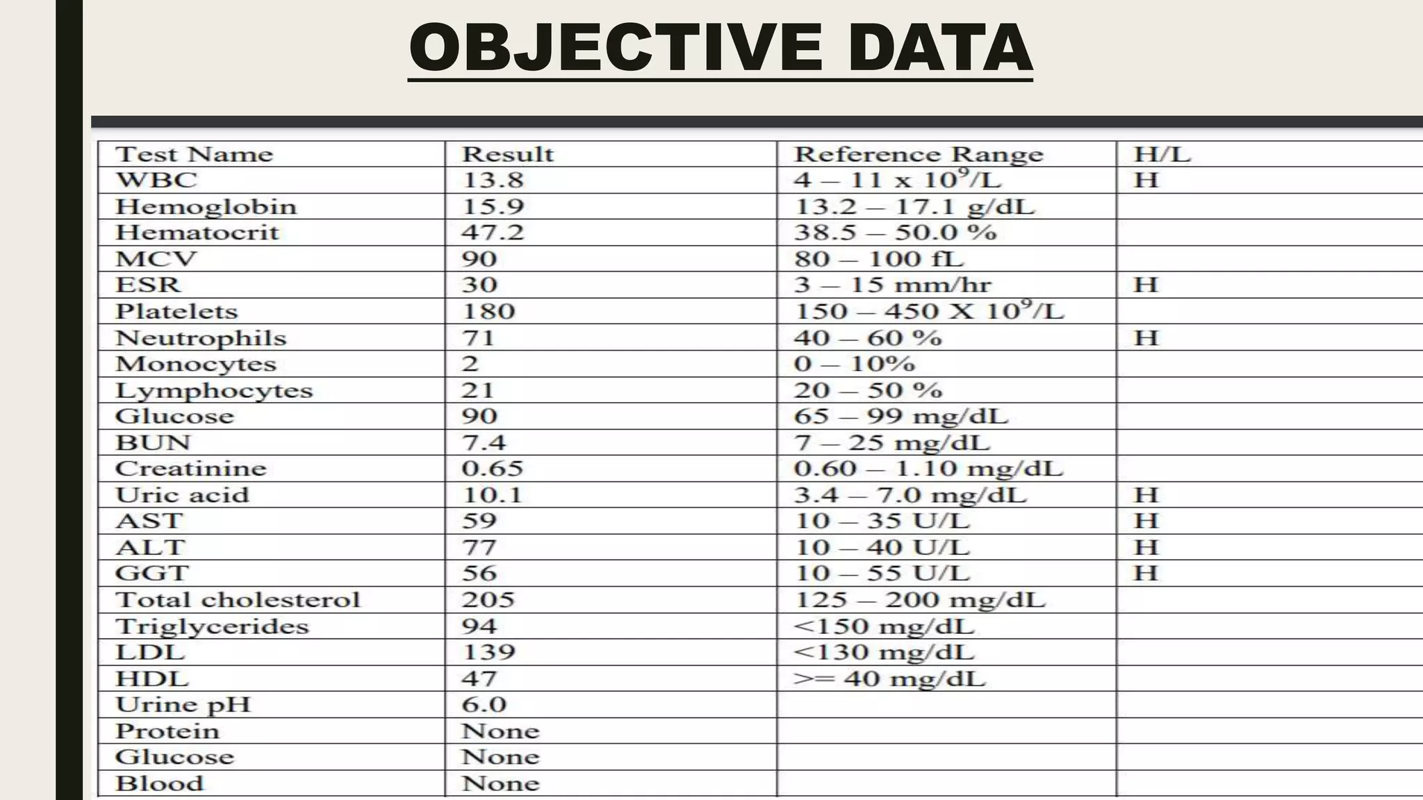 GOUT SOAP FORMAT CASE PRESNTATION. | PPTX