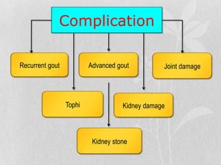 Gout | PPTX