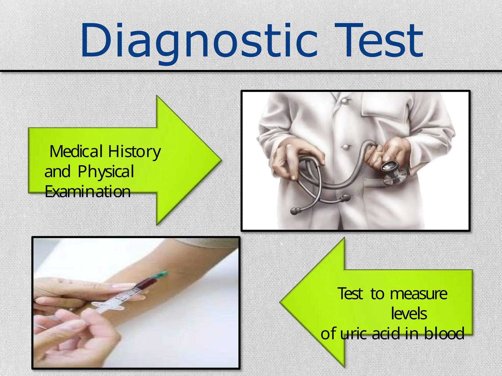 gout, causes, types, signs and symptoms and mgmt | PPT