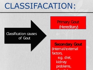 gout, causes, types, signs and symptoms and mgmt | PPTX