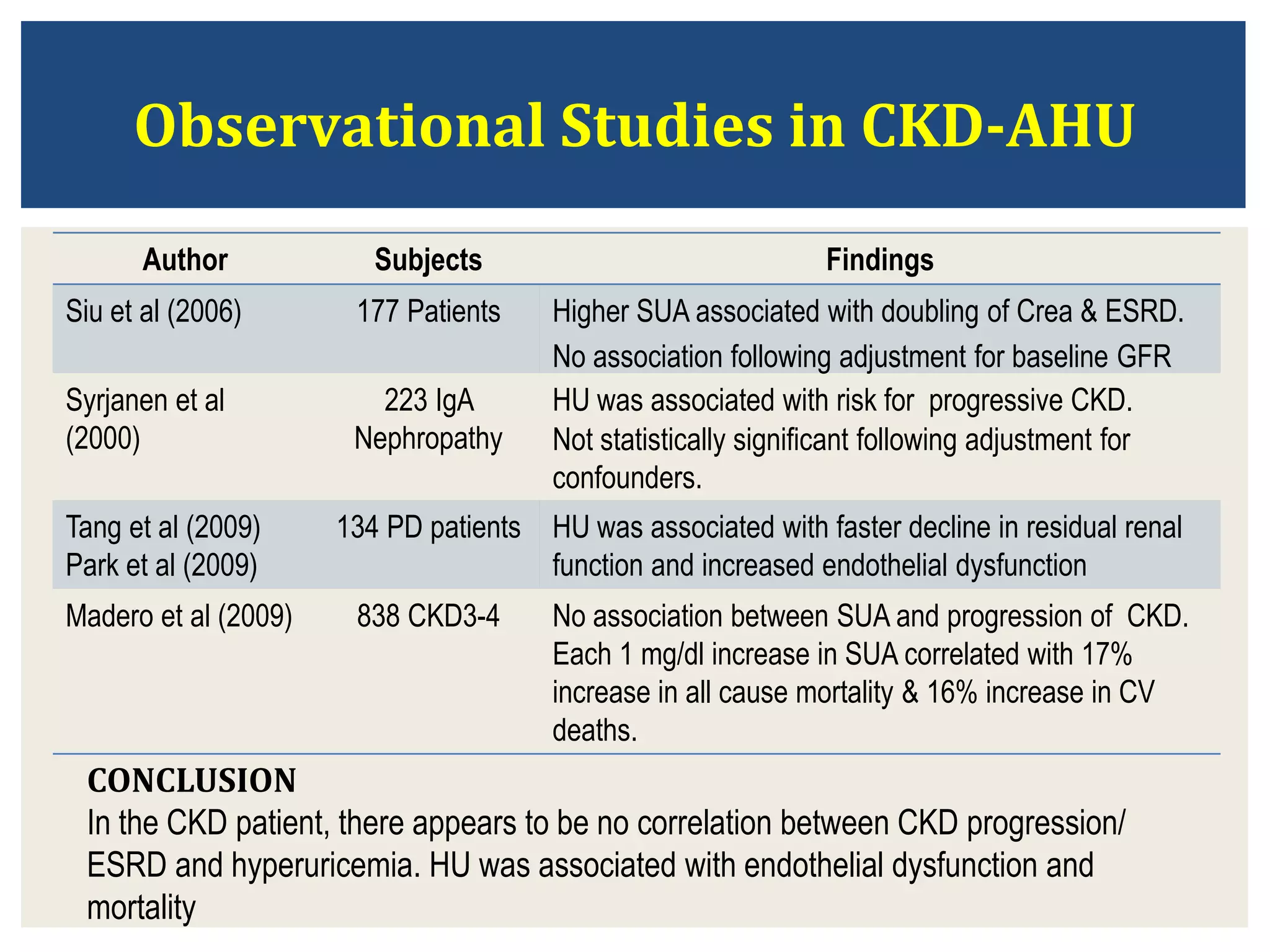 Hyperuricemia in CKD | PPTX