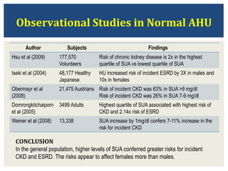 Hyperuricemia in CKD | PPTX