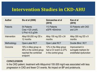 Hyperuricemia in CKD | PPTX