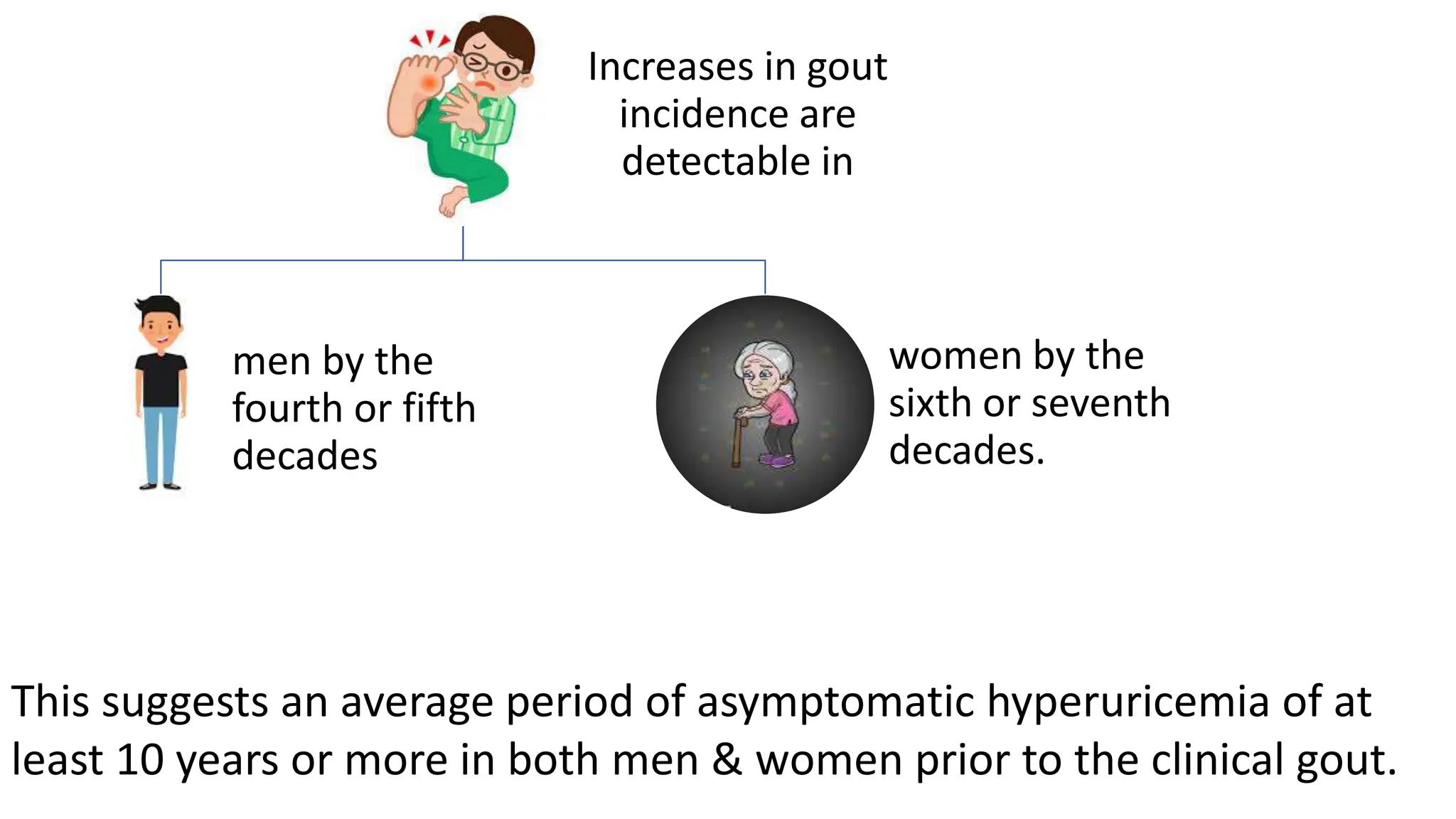 GOUT UPDATE AHMED YEHIA 2024, case based approach with application of ...