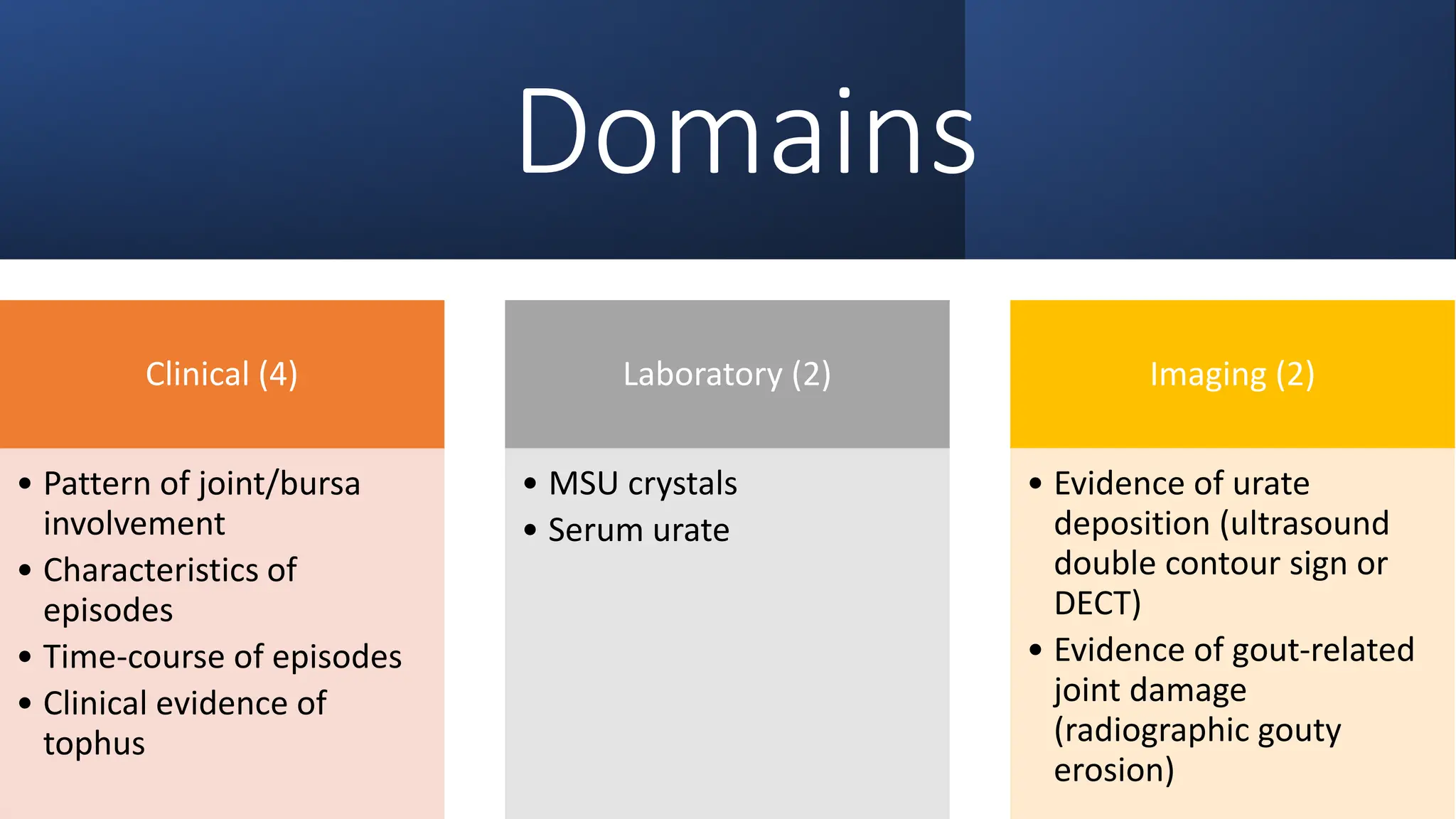 GOUT UPDATE AHMED YEHIA 2024, case based approach with application of ...