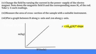 Gouy's method of magnetic susceptibility | PPTX