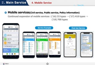 Gov.24 - ministry of the interior and safety gov korea | PDF