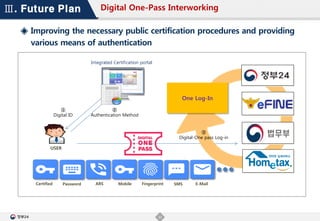 Gov.24 - ministry of the interior and safety gov korea | PDF