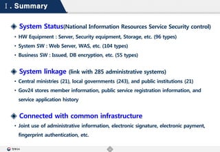 Gov.24 ministry of the interior and safety gov korea | PDF