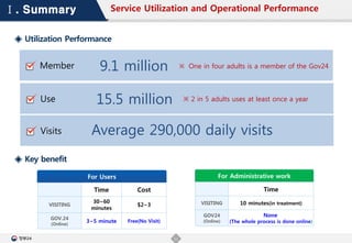 Gov.24 ministry of the interior and safety gov korea | PDF