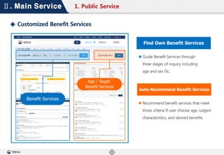 Gov.24 ministry of the interior and safety gov korea | PDF