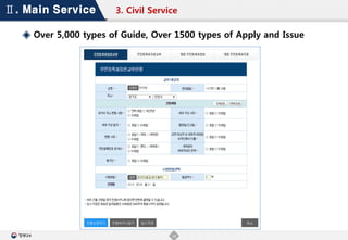 Gov.24 ministry of the interior and safety gov korea | PDF