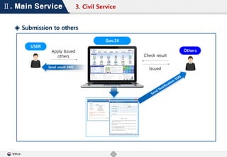Gov.24 ministry of the interior and safety gov korea | PDF