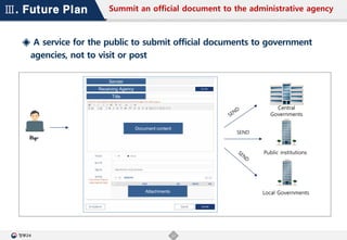 Gov.24 ministry of the interior and safety gov korea | PDF