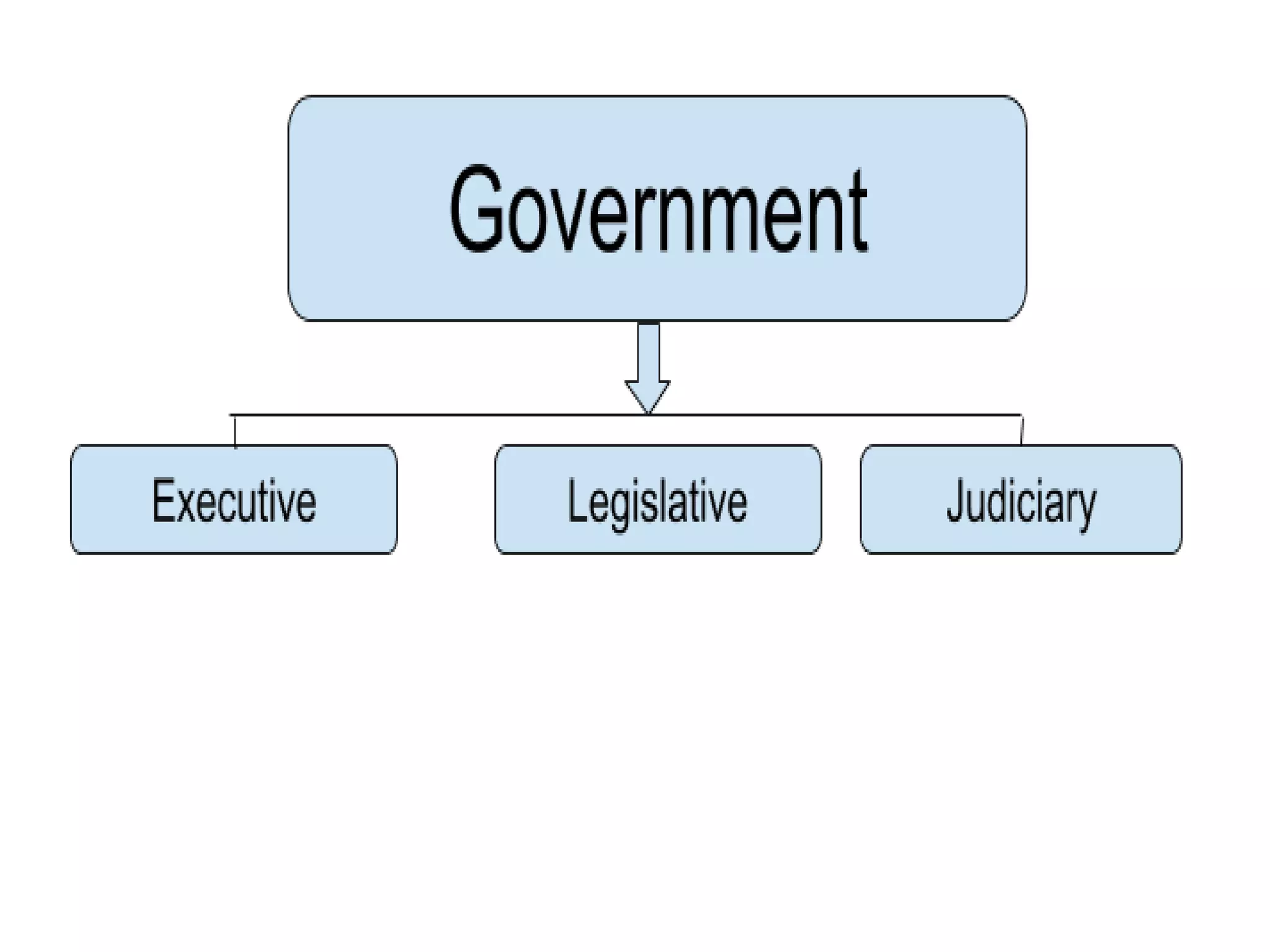 Government of India | PPTX