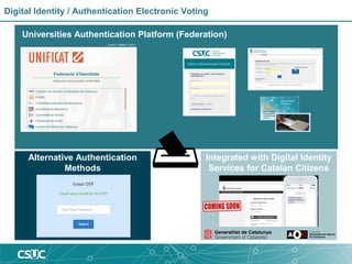 Electronic Voting at Catalan Universities | PPT
