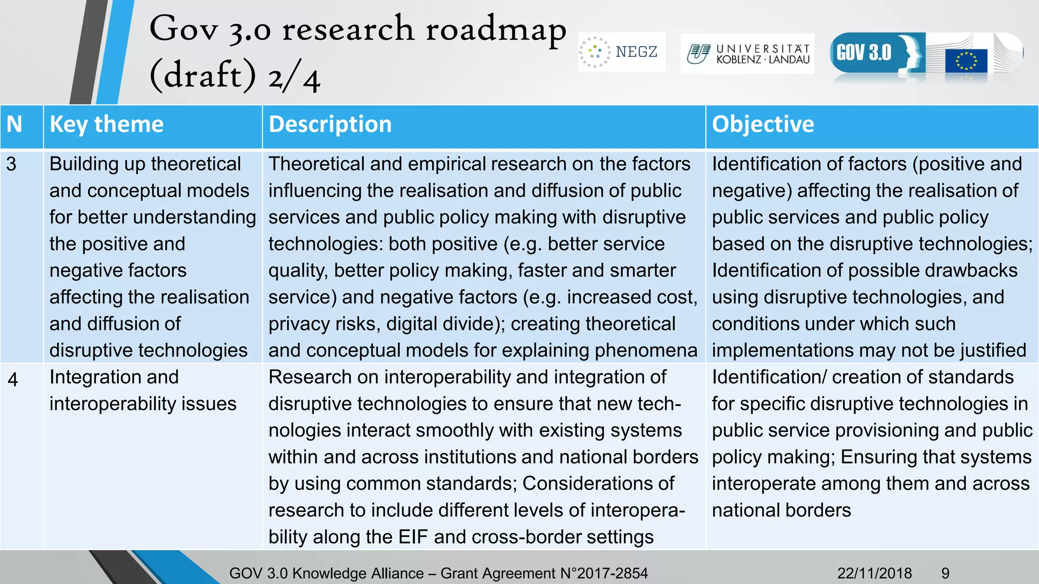 Government 3.0 Roadmap | PDF