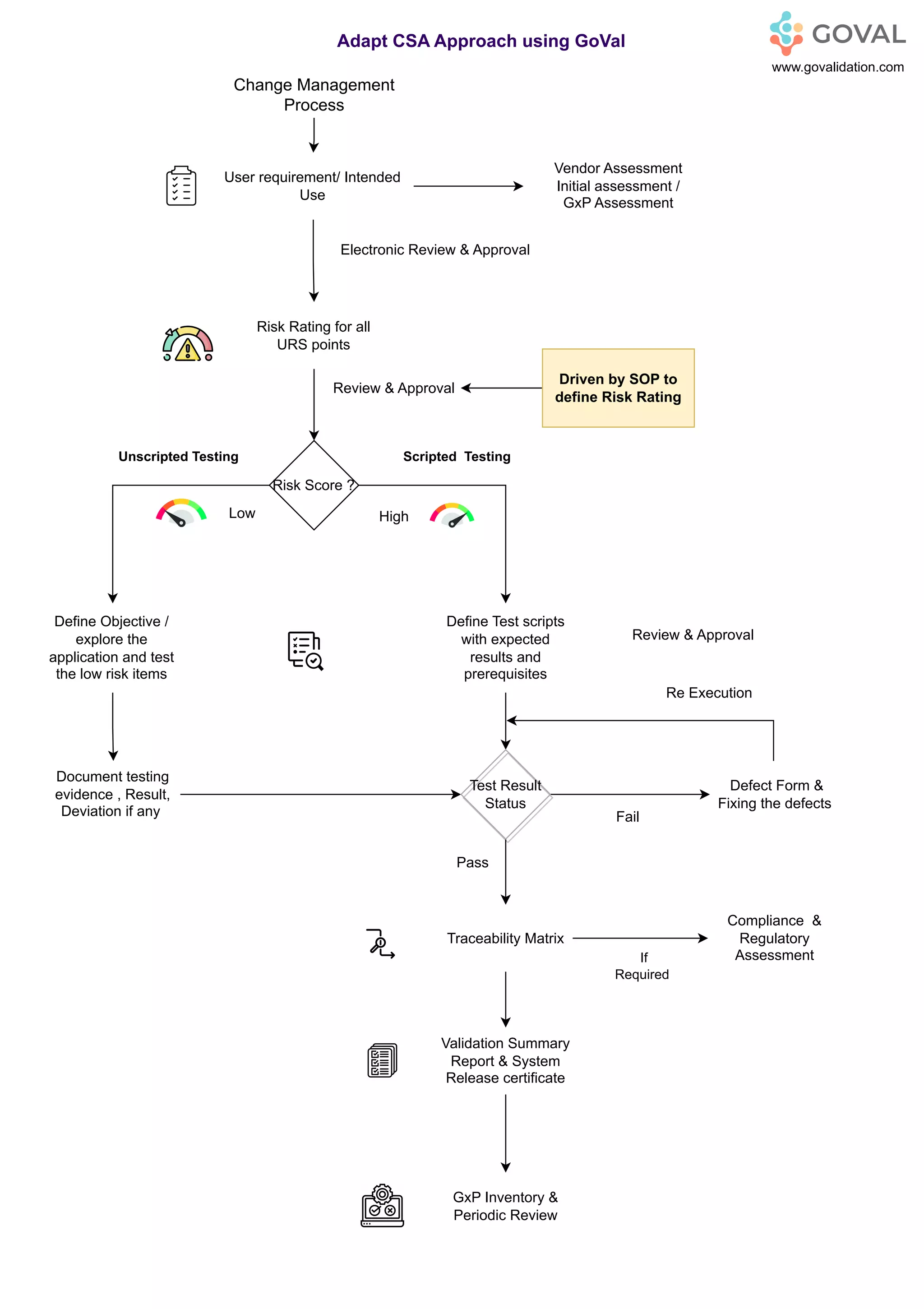 Streamline Your Validation Process With Goval Features And Benefits Pdf