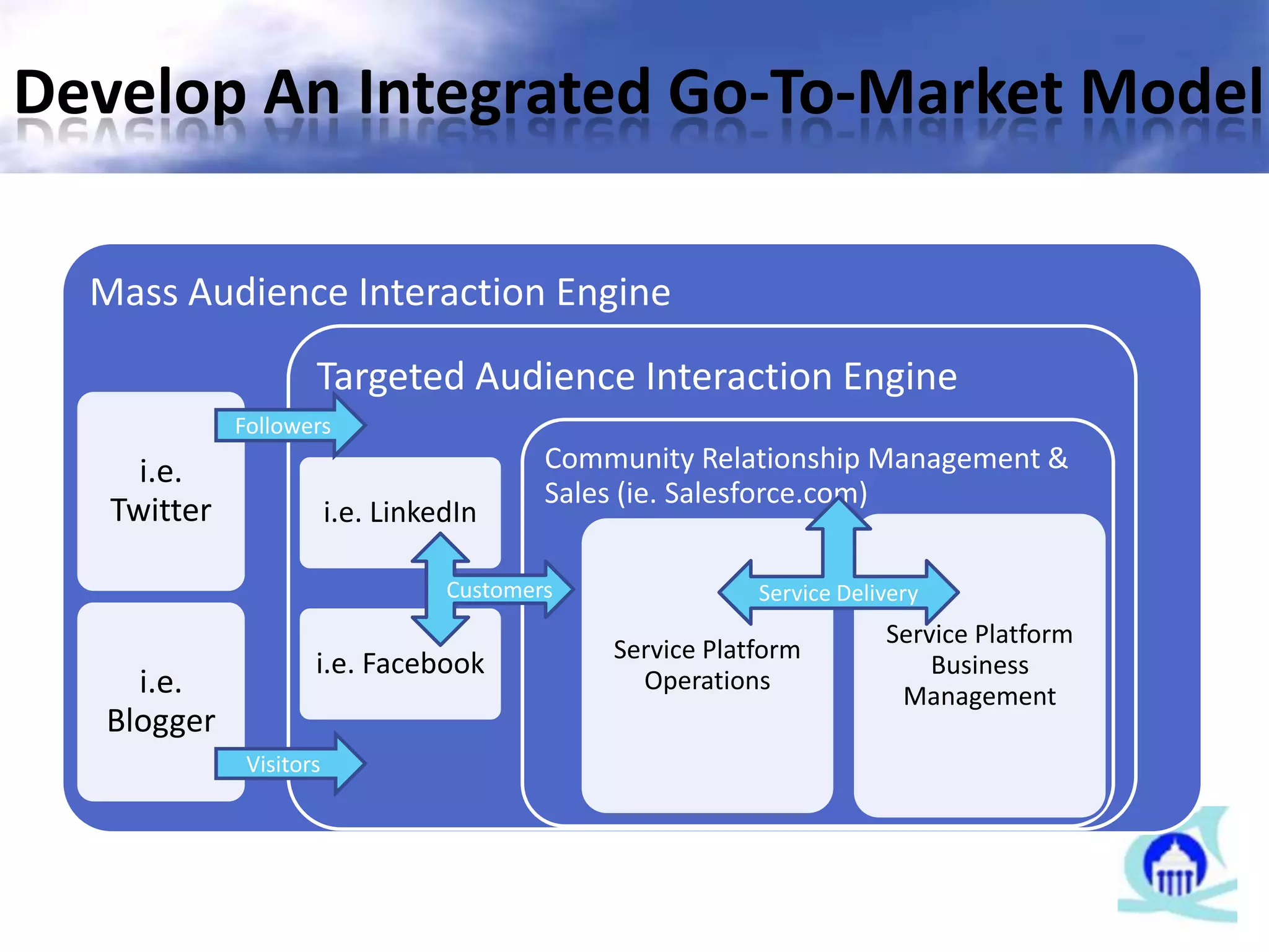 GovCloud Network Overview Presentation | PPT