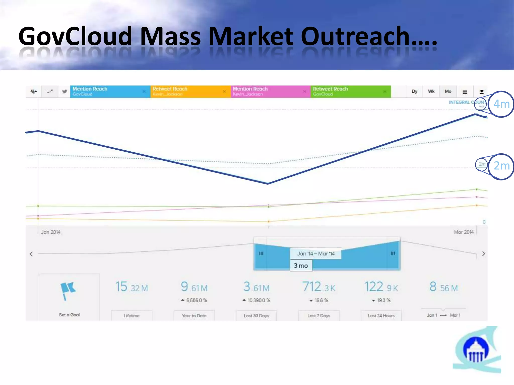 GovCloud Network Overview Presentation | PPT