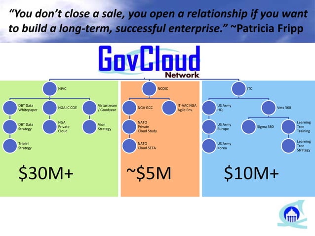 GovCloud Network Overview Presentation | PPT