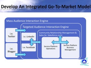 GovCloud Network Overview Presentation | PPT