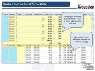 Dassian GOVCON Overview | PPT | Free Download