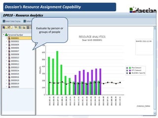 Dassian GOVCON Overview | PPT | Free Download