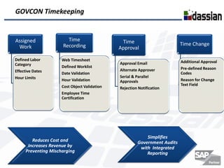 Dassian GOVCON Overview | PDF