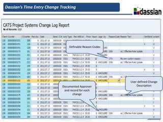 Dassian GOVCON Overview | PPT | Free Download