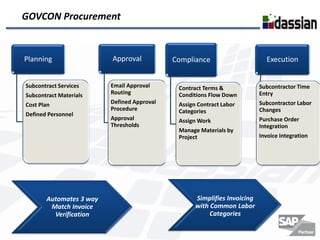 Dassian GOVCON Overview | PPT | Free Download