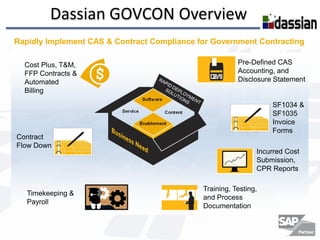 Dassian GOVCON Overview | PPT | Free Download