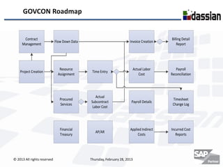 Dassian GOVCON Overview | PPT | Free Download