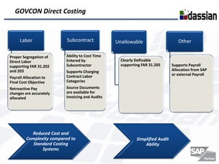 Dassian GOVCON Overview | PDF