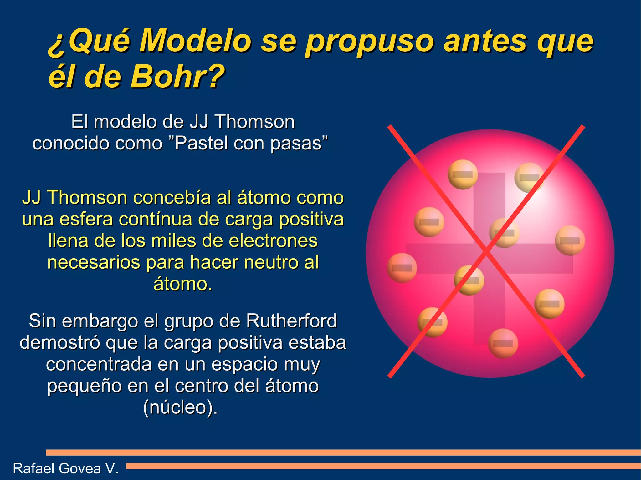 Modelo atómico de Bohr | ODP