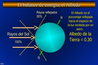 El clima de los planetas y la zona habitable | ODP