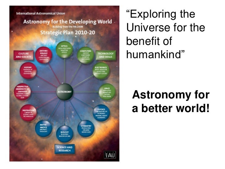 International Astronomical Union - Office of Astronomy for Development